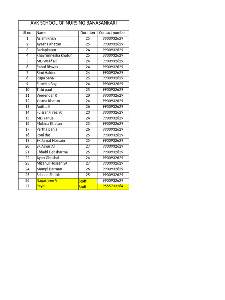 Avk School of Nursing Banasankari | PDF