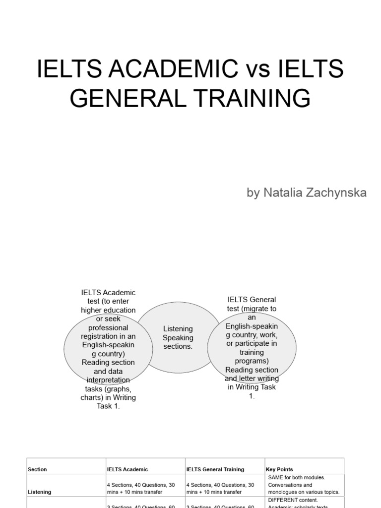 IELTS ACADEMIC Vs IELTS GENERAL TRAINING | PDF | International English ...