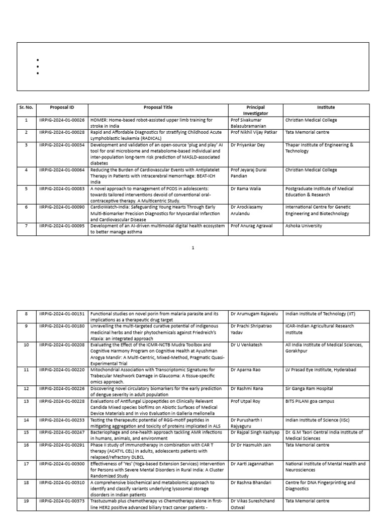 ICMR - Result Intermediate Extramural Grant - 2024 | PDF | Cancer ...
