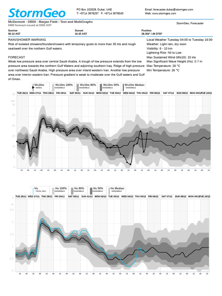 StormGeo McDermott - DB50 - Marjan Field 2024112600 | PDF | Wound | Weather