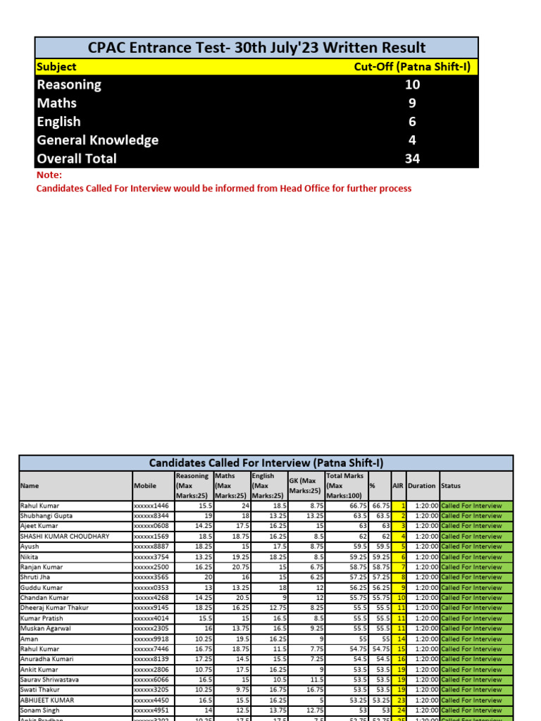 CPAC Test 30th July Shift-1 Publish - 1063575 - 2024 - 08 - 24 - 04 ...