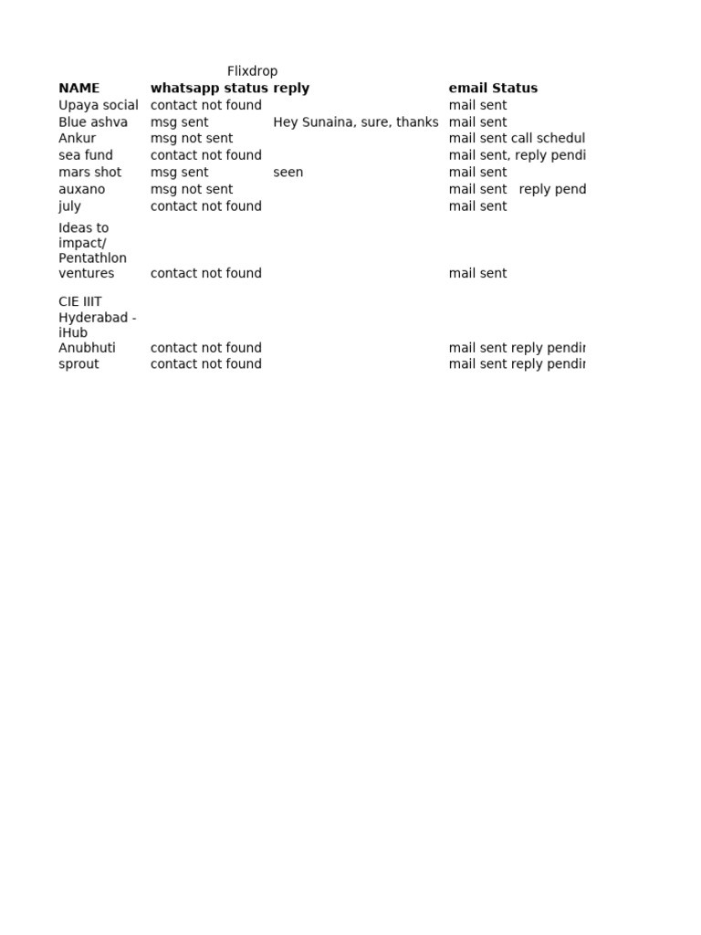 Reachout Status | PDF