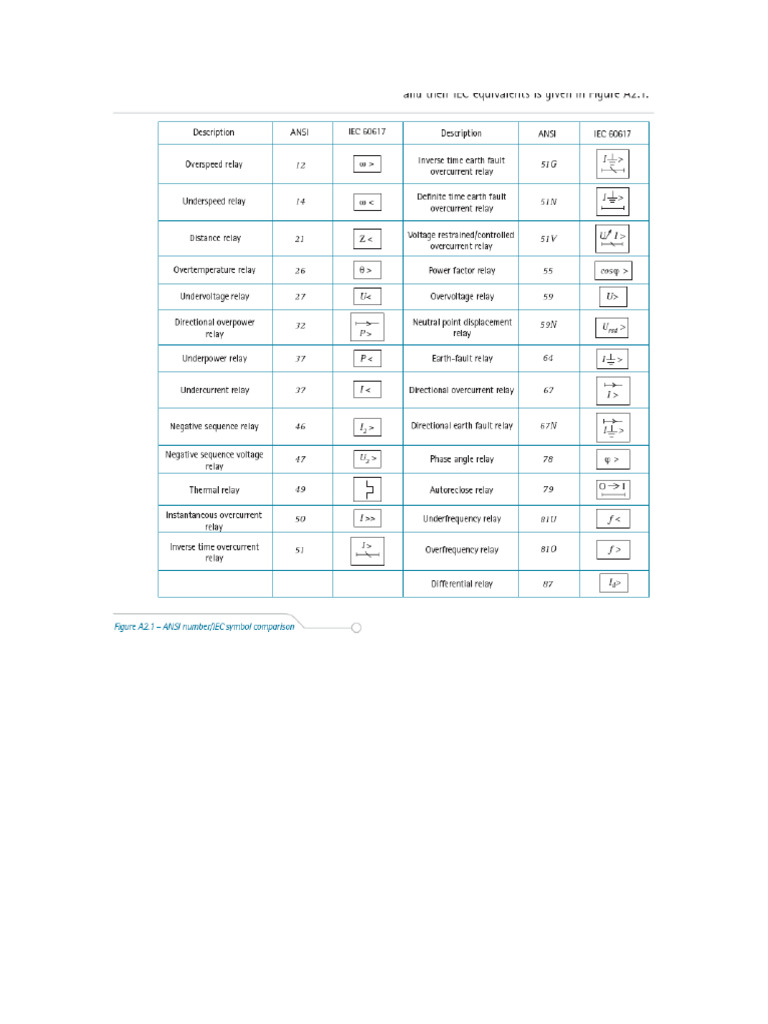 Protection Relay Symbols | PDF