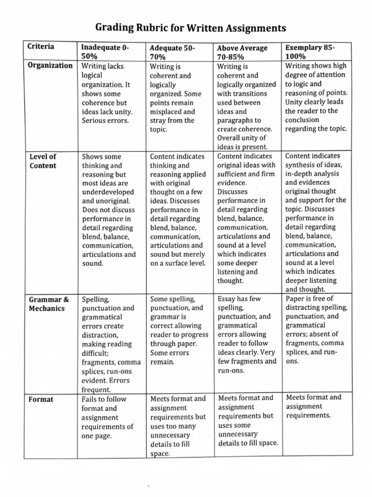 Rubric For Writing Assignments | PDF | Grammar | Communication