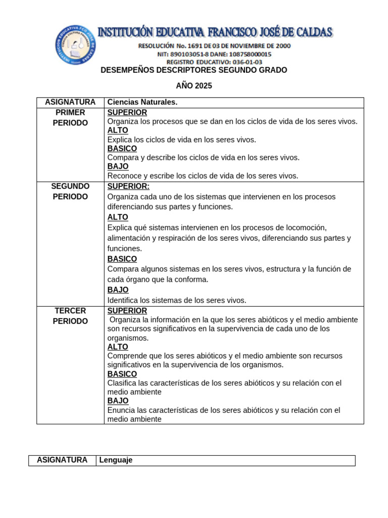 DESEMPEÑOS-DESCRIPTORES 2° - 2025docx | PDF | Amistad | Percepción