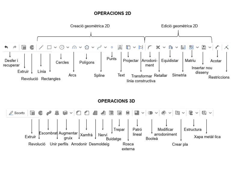 Icones Programa Disseny PDF | PDF