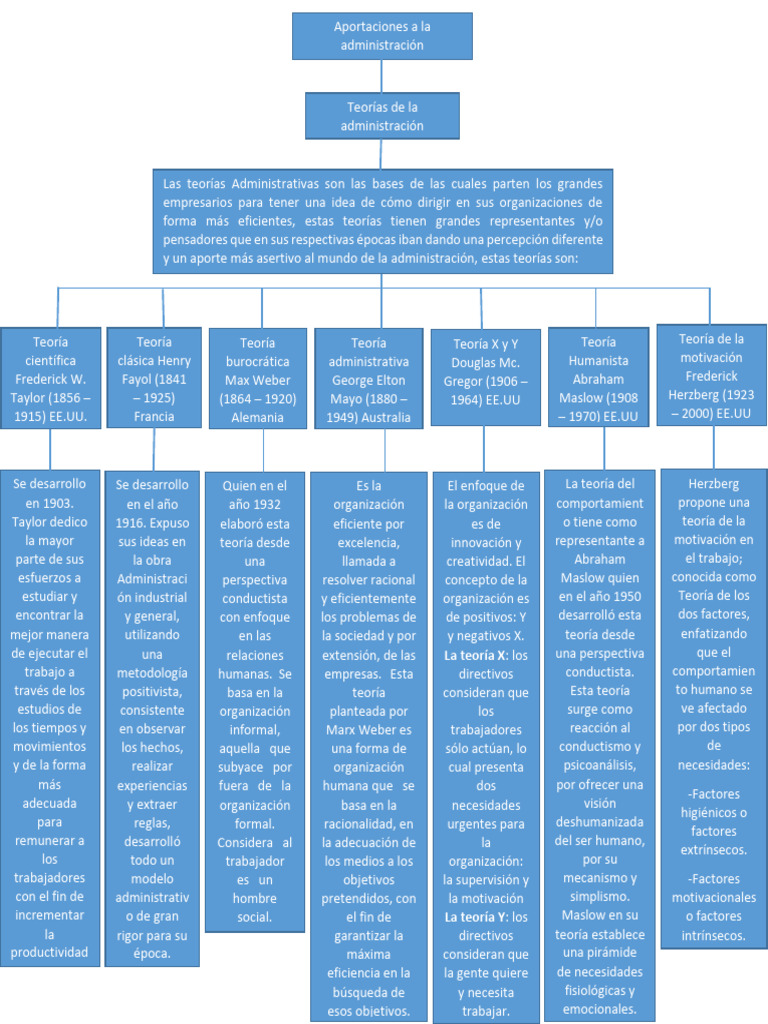 t1 Mapa Conceptual. Tobon Sedeño Karen Akari | PDF | Motivación | Motivacional