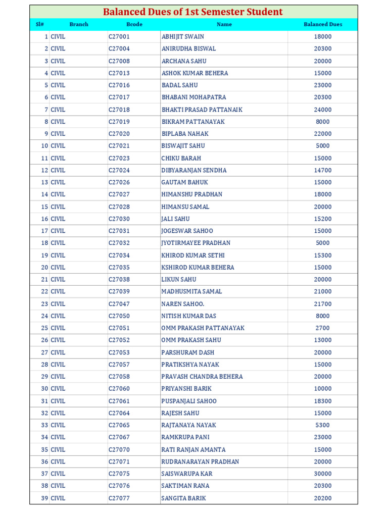 1st Semester Student Dues List | PDF