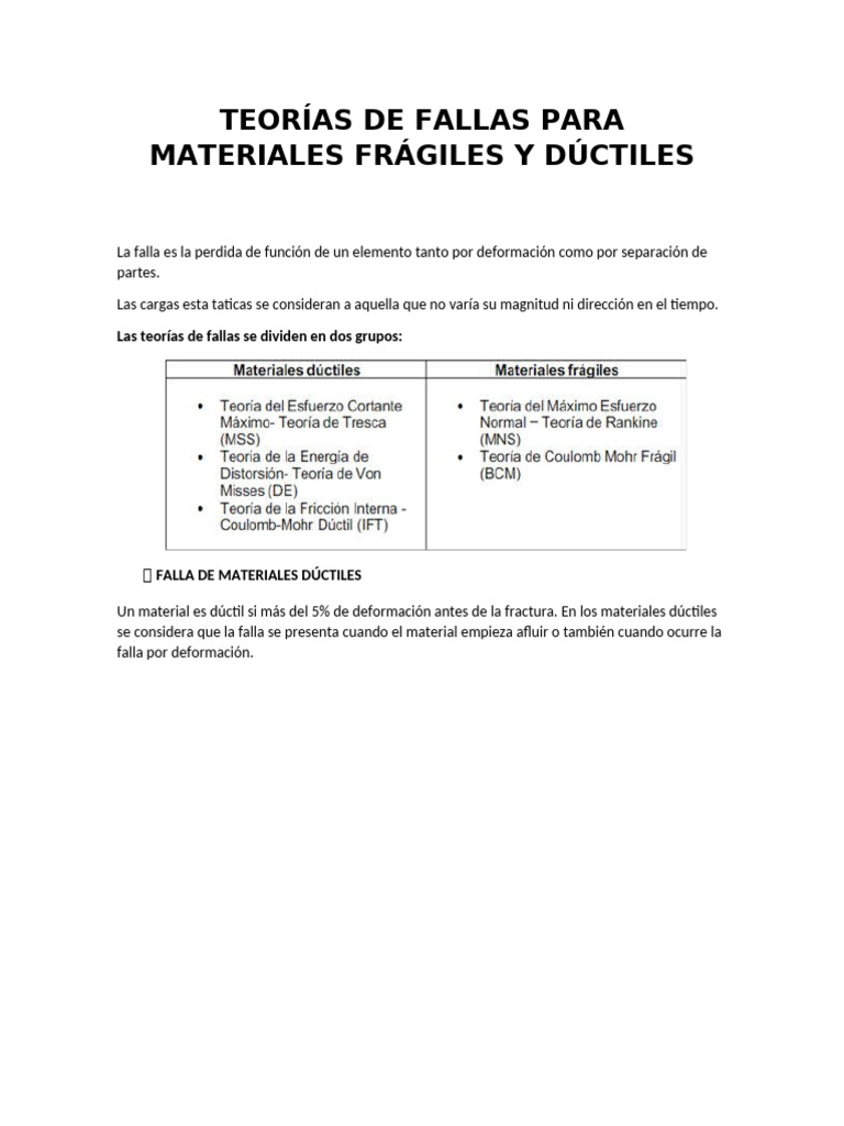Teoria de Fallas para Materiales Ductiles y Fragiles | PDF | Fractura ...