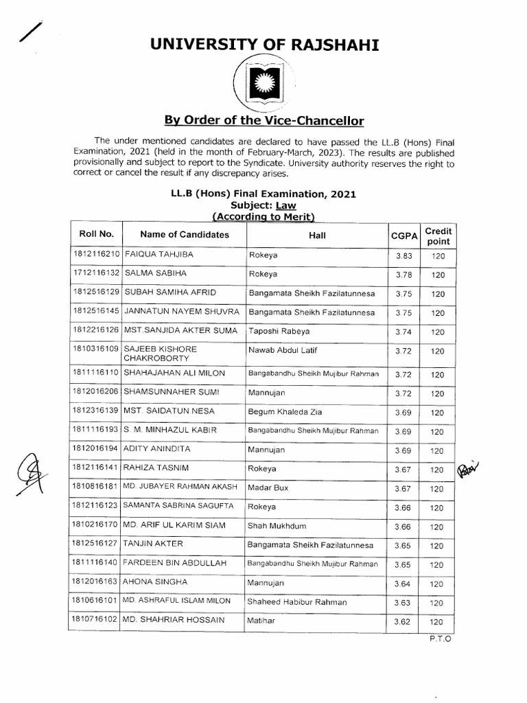 L.L.B. Hons Final 2021 Law | PDF