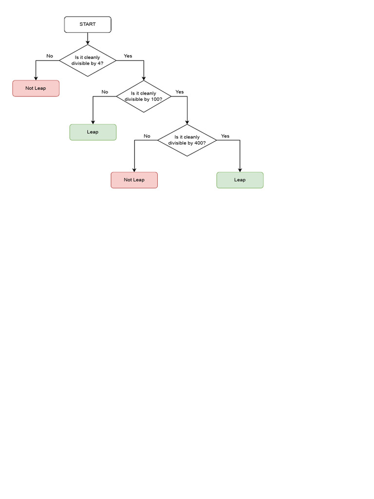 Leap Algorithm | PDF
