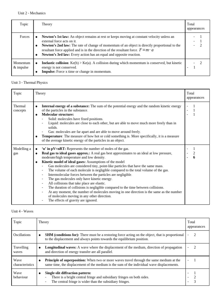 IB Physics HL: Key Concepts Overview | PDF | Electromagnetic Induction ...