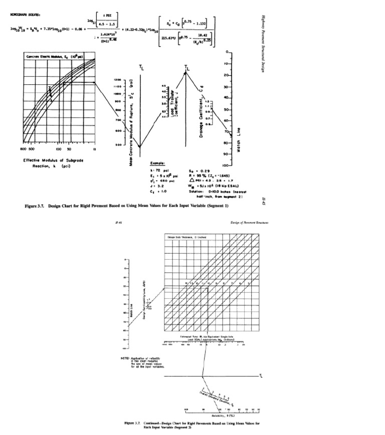 AASHTO Nomograms RP | PDF