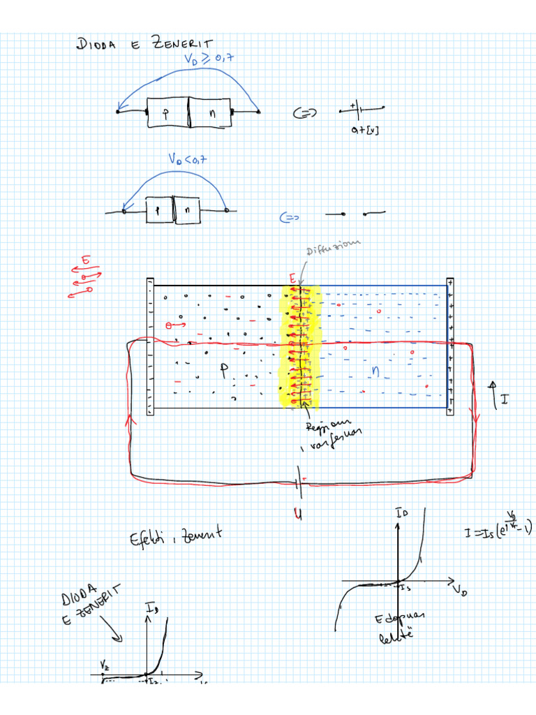 03.3 Zener Dioda Shembuj | PDF