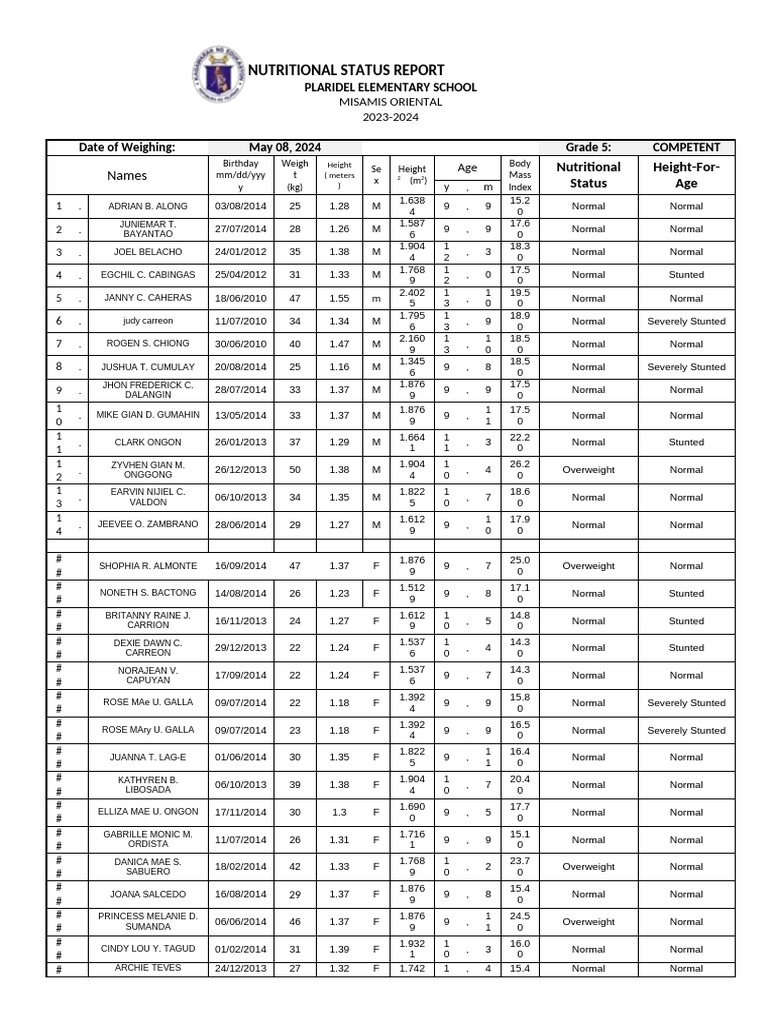 Nutritional Status Report | PDF | Body Mass Index | Determinants Of Health