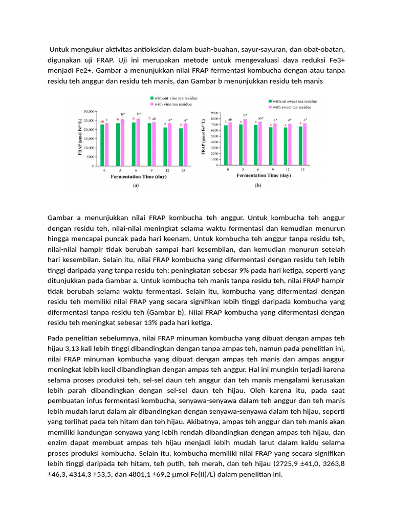 Aktivitas Antioksidan Kombucha Teh | PDF
