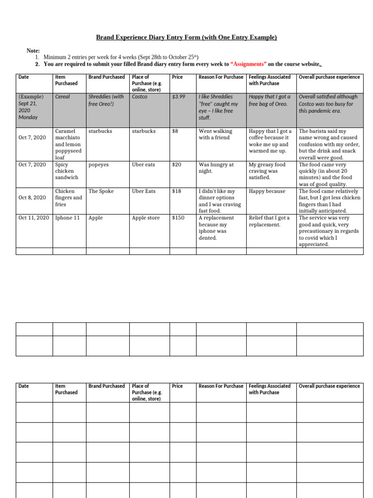 Brand Experience Diary Entry Form (Oct 5 - Oct 11) | PDF | Foods | Cuisine