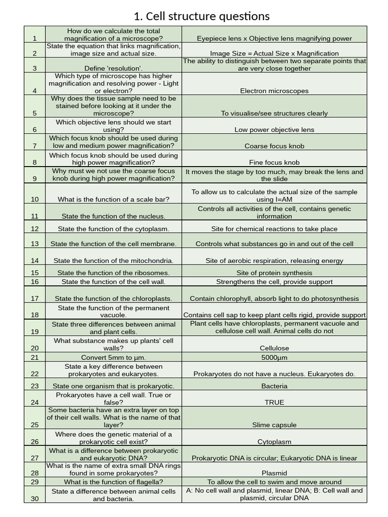 GCSE Biology Self Quizzing Question Grids | PDF | Heart | Digestion