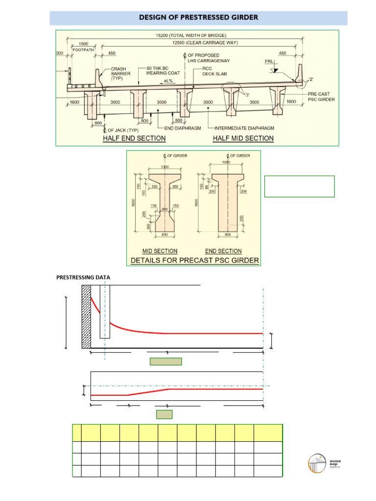 Design Data - Prestressed Girder | PDF | Prestressed Concrete ...