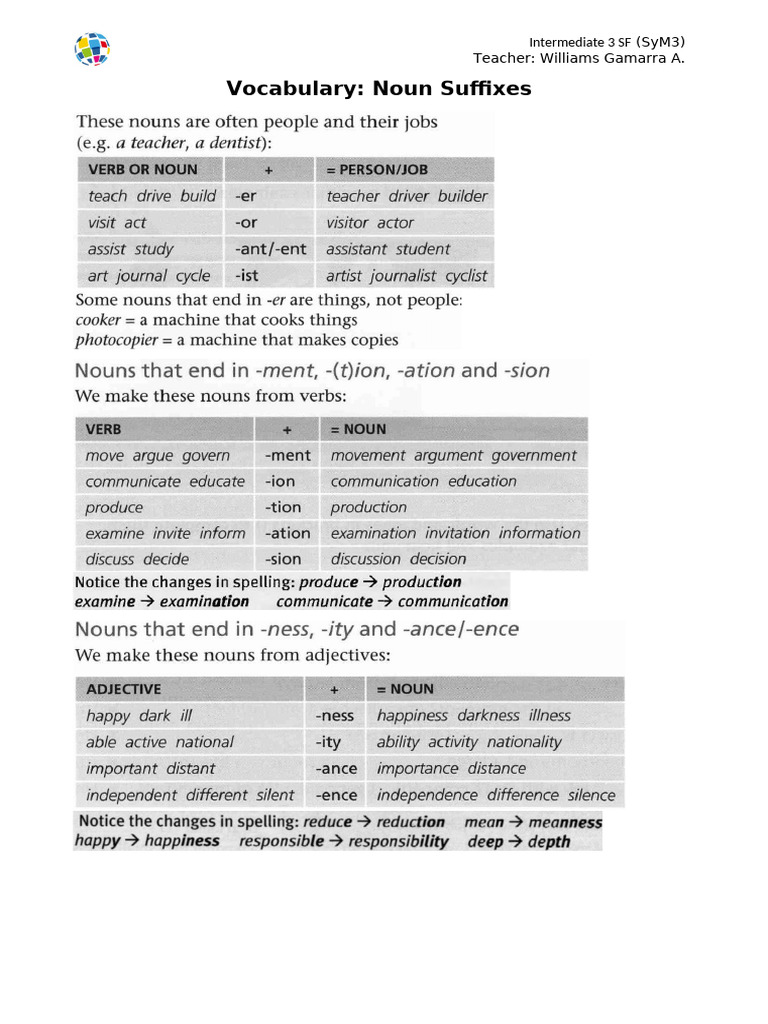 Noun Suffixes | PDF