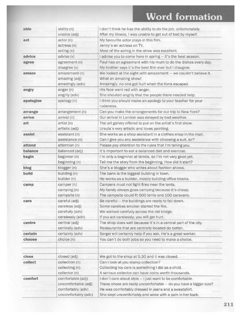 Word Formation Pre Int | PDF