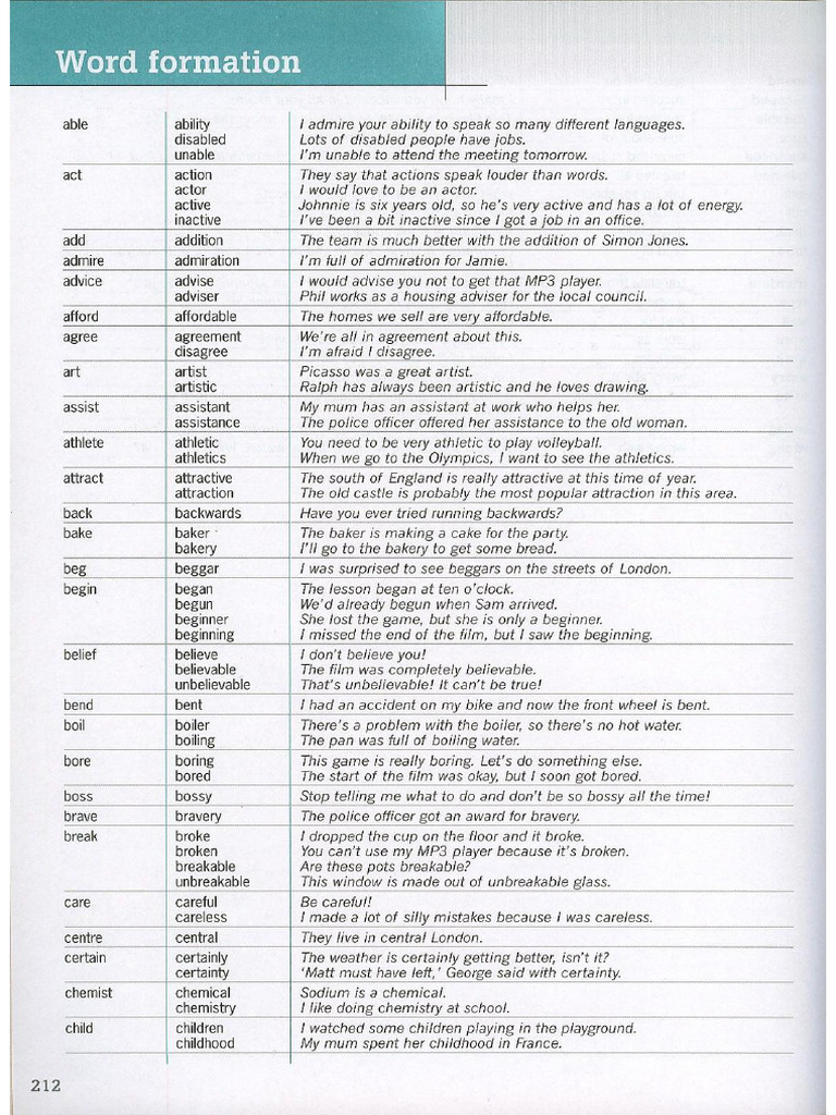 Word Formation Pre Int - Int | PDF