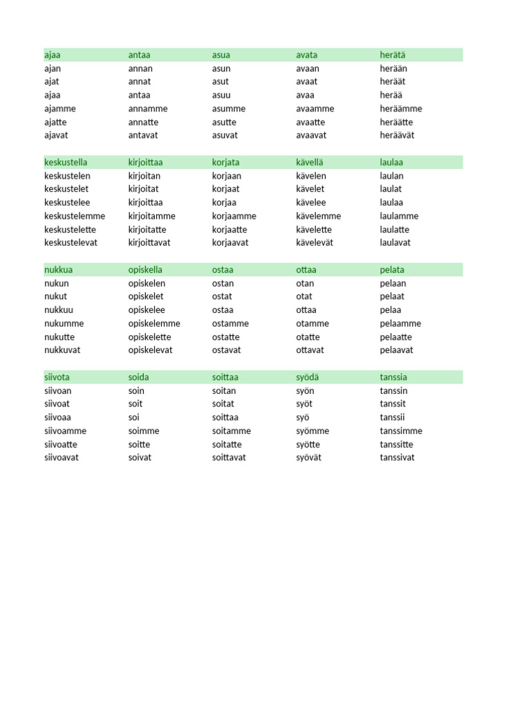 Chapter 5 Verbs Conjugated Positive Forms | PDF