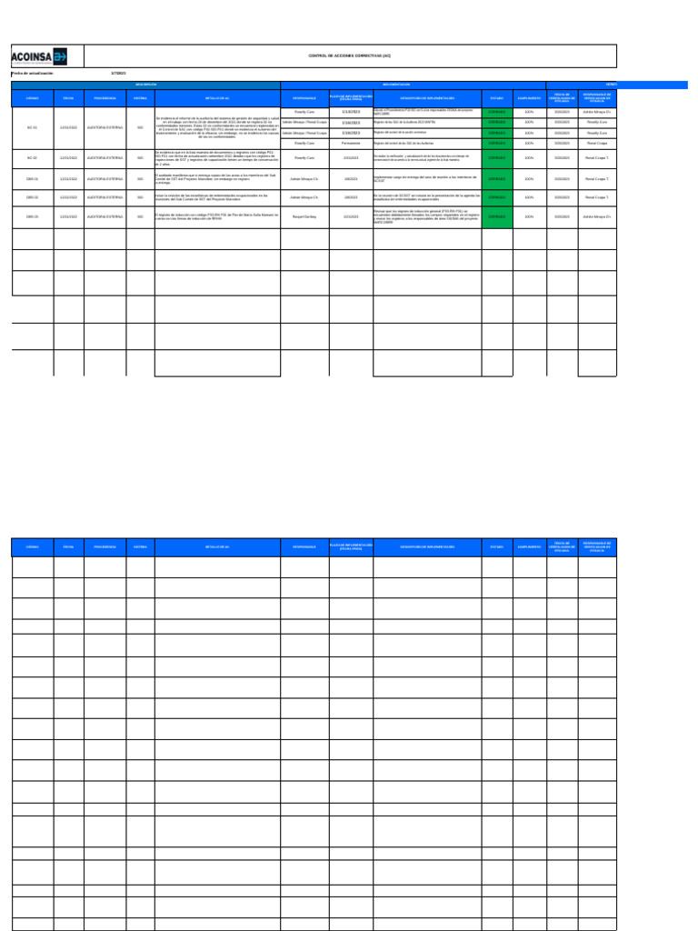 P10-SIG-F01 Control de AC | PDF | Auditoría