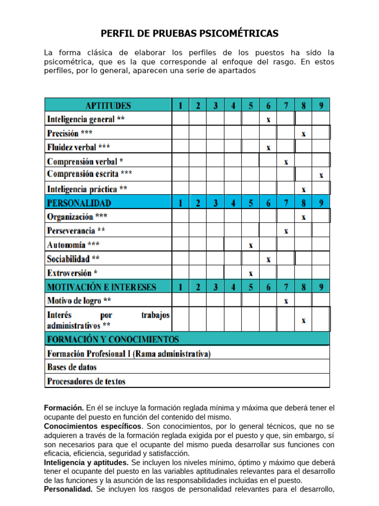 Perfil de Pruebas Psicometricas | PDF | Gestión de recursos humanos | Neurosis