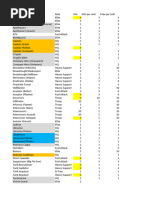HH Death Guard 1000 Points | PDF | Military Science | Military