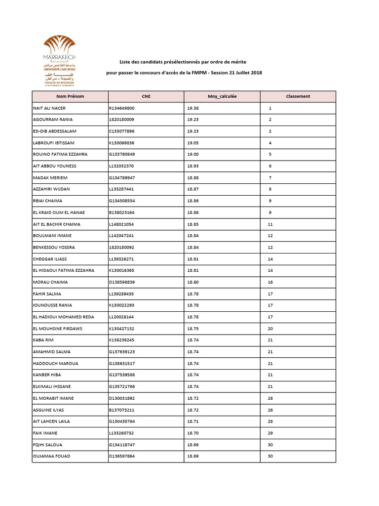 Liste Medecine Marrakech 2018 | PDF
