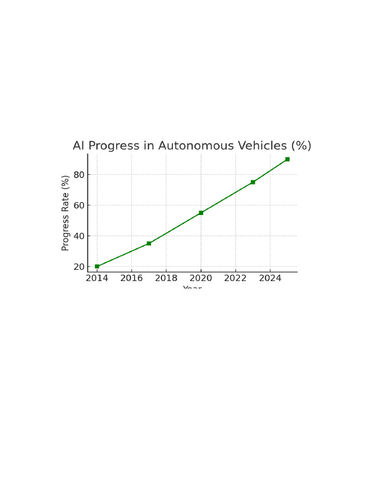 Ai in autonomous systems | PDF