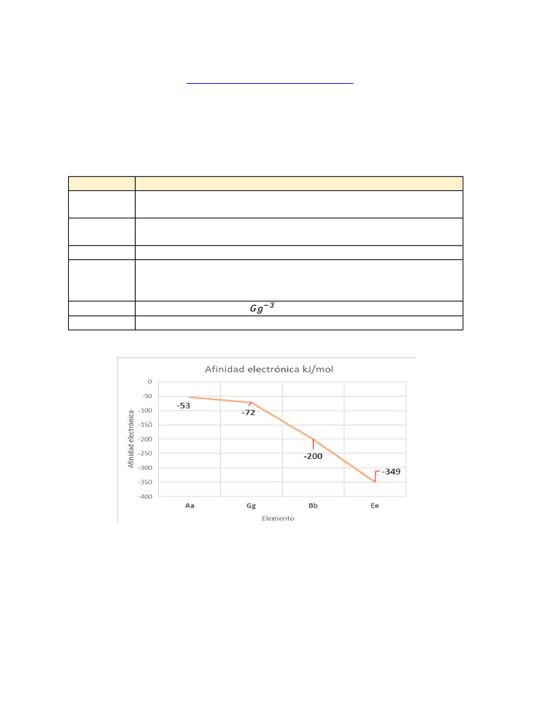 Ejercicio Complementario (3) | PDF