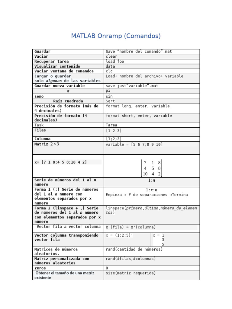 MATLAB Onramp - Comandos | PDF | Matriz (Matemáticas) | Álgebra lineal
