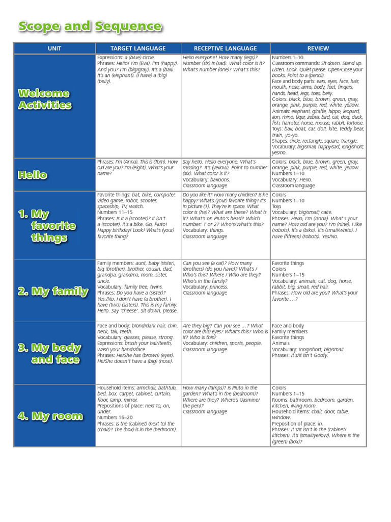 English Land L3 - Scope and Sequence | PDF