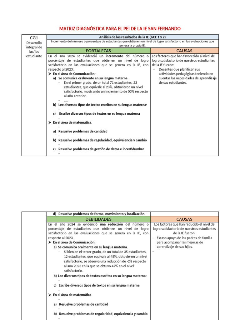 Diagnóstico PEI IE San Fernando 2024 | PDF | Aprendizaje | Cognición