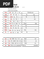 List of Words For Skribbl | PDF