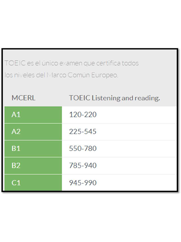 TOEIC - Tabla de Equivalencias CEFR | PDF