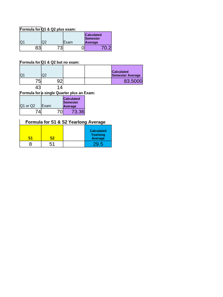 Quarter and Semester Average Formulas | PDF