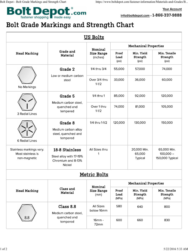Bolt Strenght | PDF