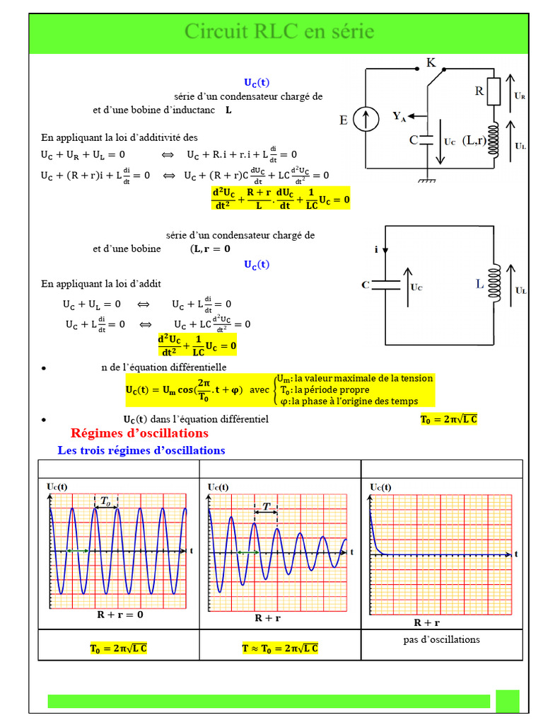 (8) Circuit RLC en série (résumé) | PDF | Réseau électrique | Condensateur
