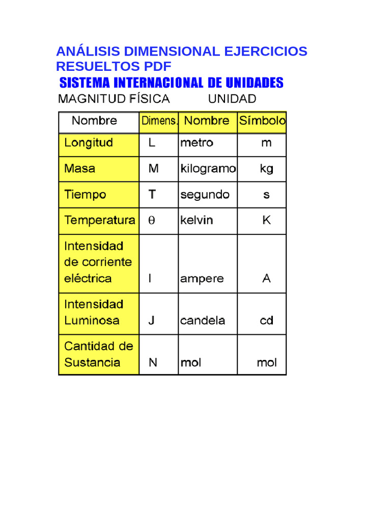 Ejercicios Resueltos de Análisis Dimensional | PDF | Vector Euclidiano ...