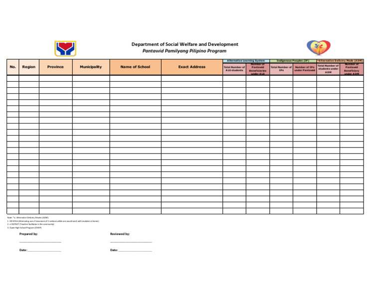 ALS-ADM Template For Region v2 | PDF | Philippines