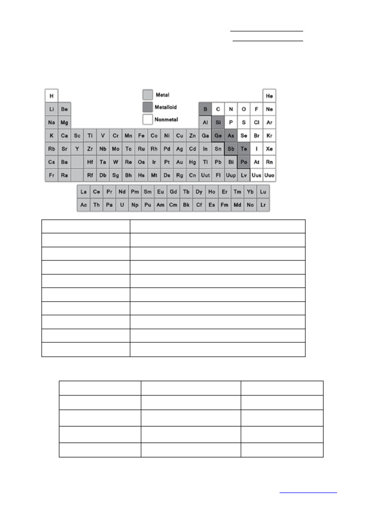 Metals Worksheet | PDF