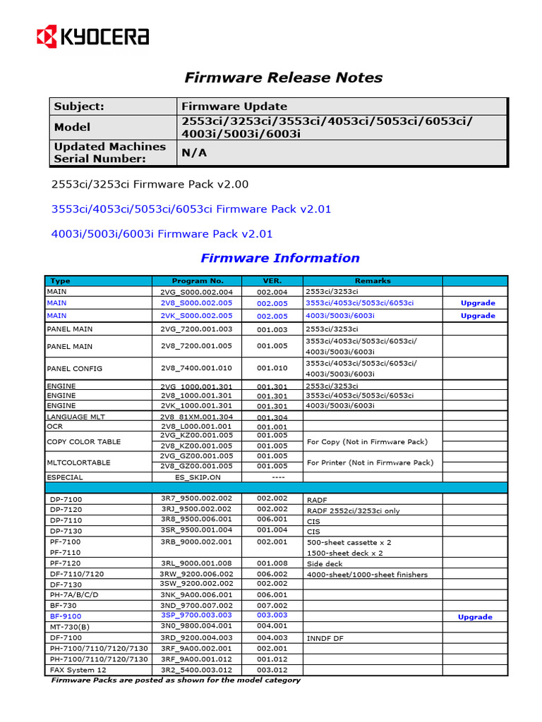 Kyocera 3253ci SMB2 Firmware Release Notes | PDF | Computer Data ...