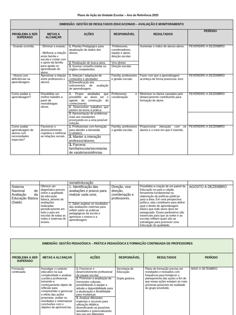 Plano de Ação Escola 2025 | PDF | Pedagogia | Aprendizado