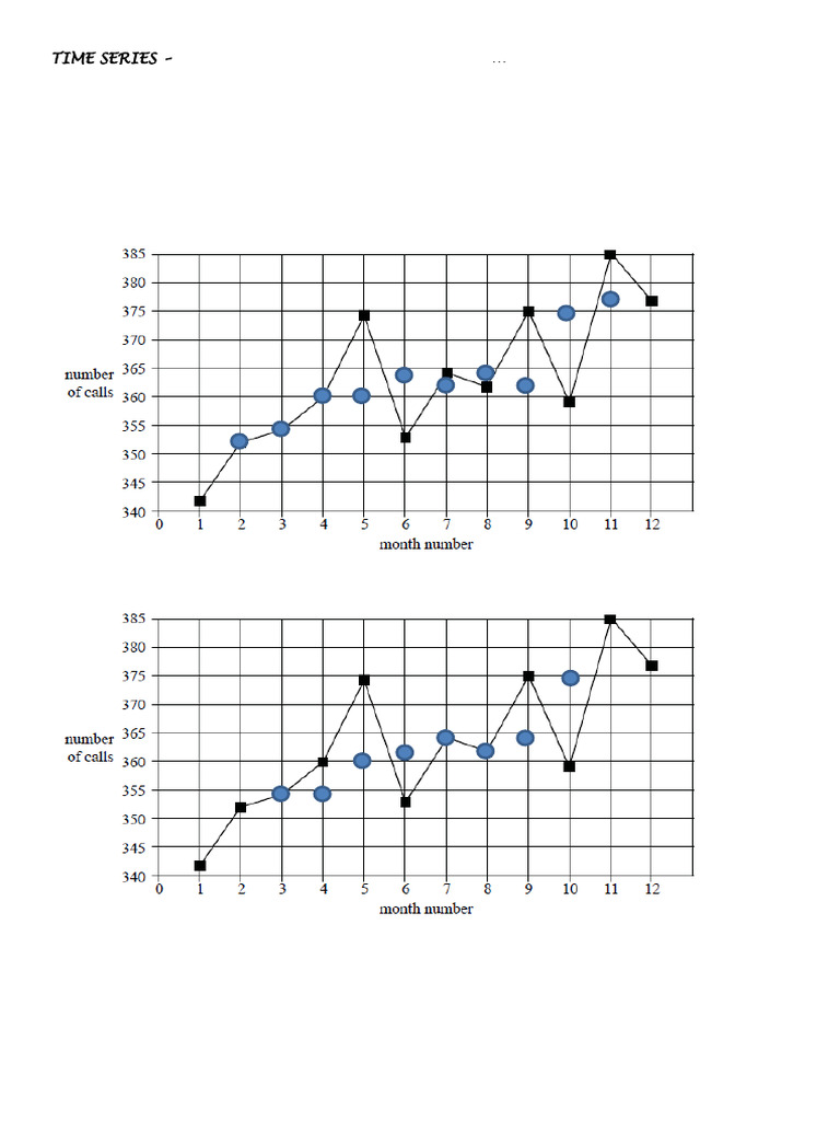 SAC 1 TIME SERIES - REVISION (Solutions) | PDF