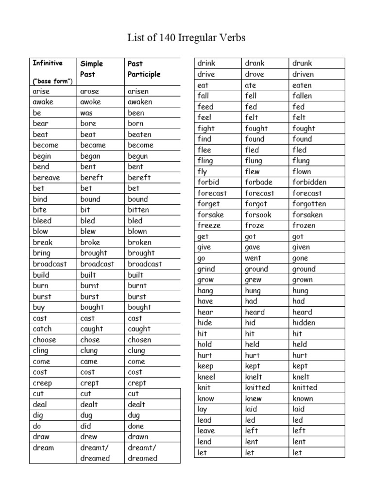 Irregular Verbs for 7th Grade Exercises | PDF | Linguistic Typology ...
