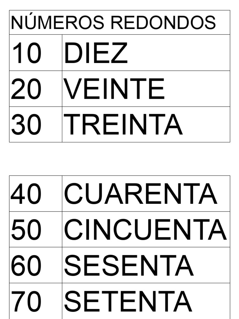 Números Redondos | PDF