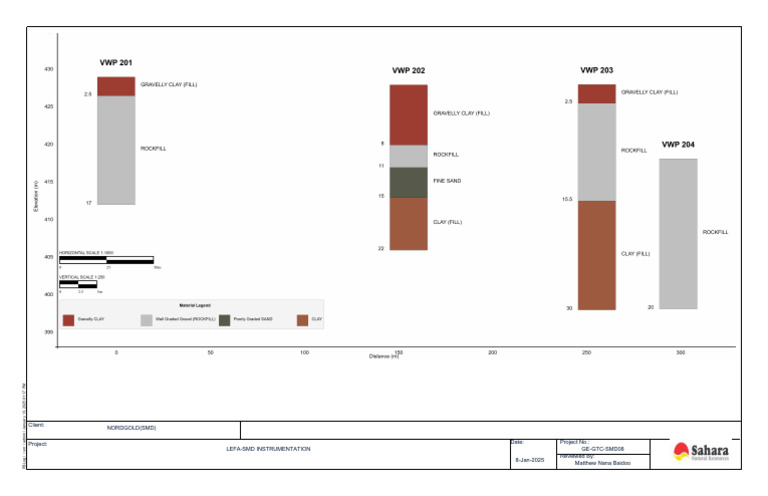 Client: Nordgold (SMD) Project: Lefa-Smd Instrumentation Project No ...